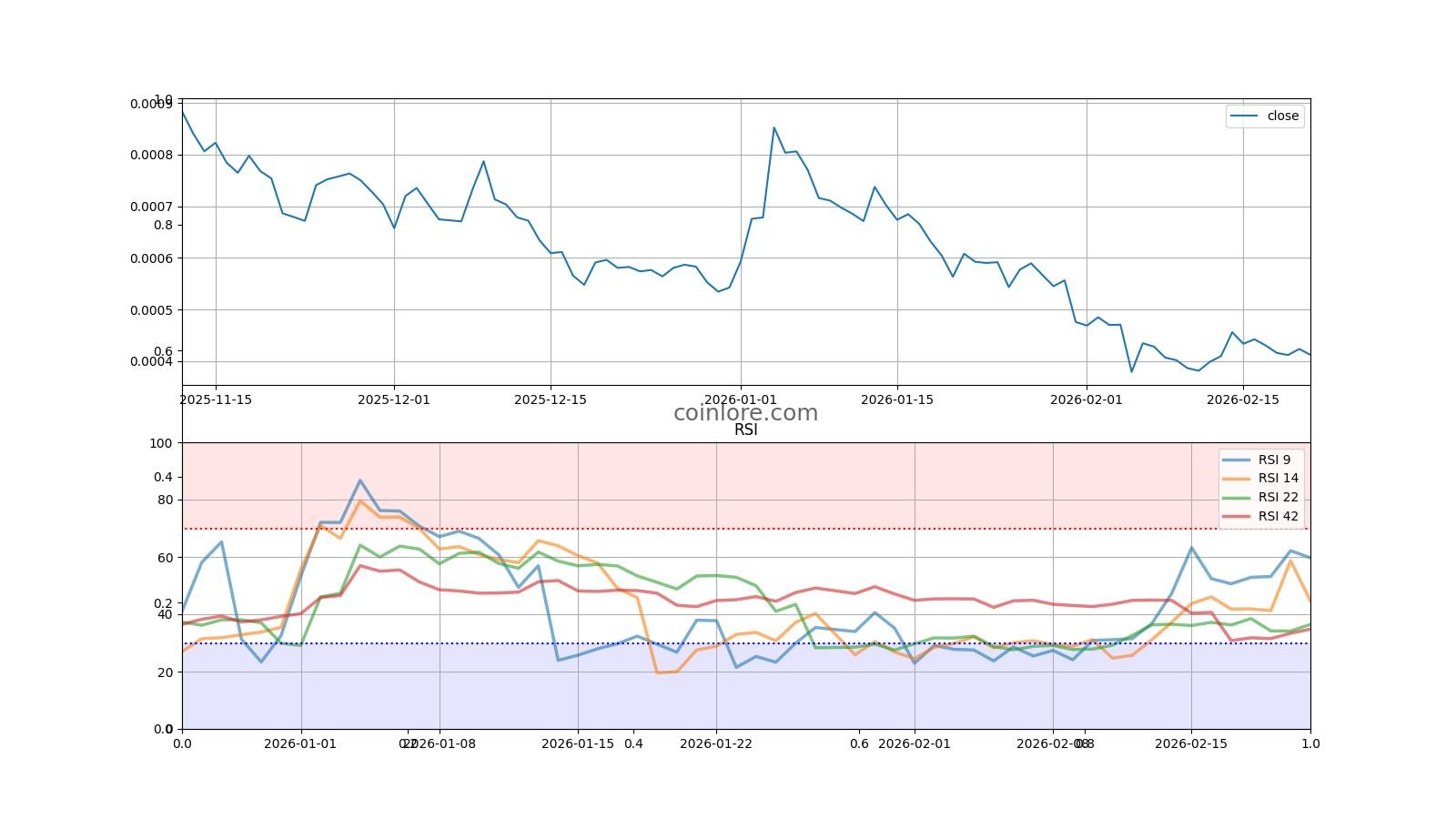BOOK OF MEME RSI indicator