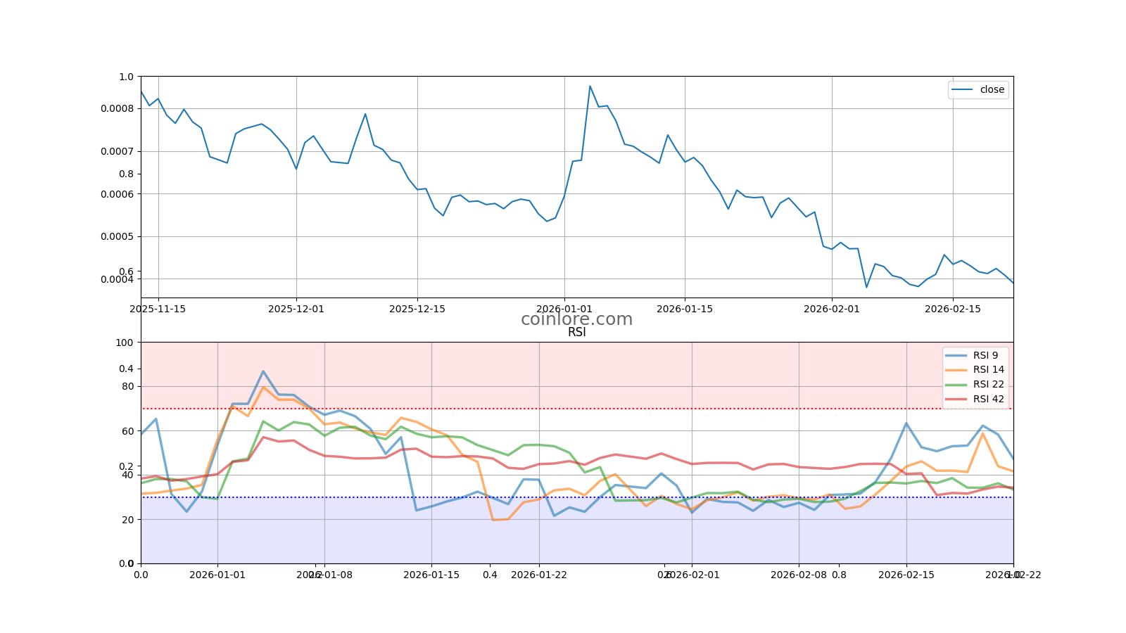 BOOK OF MEME RSI indicator