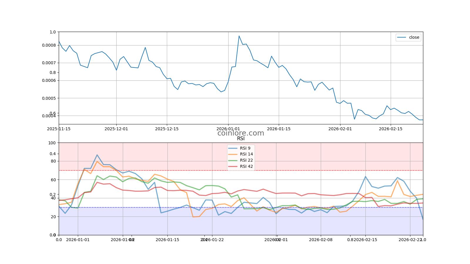 BOOK OF MEME RSI indicator