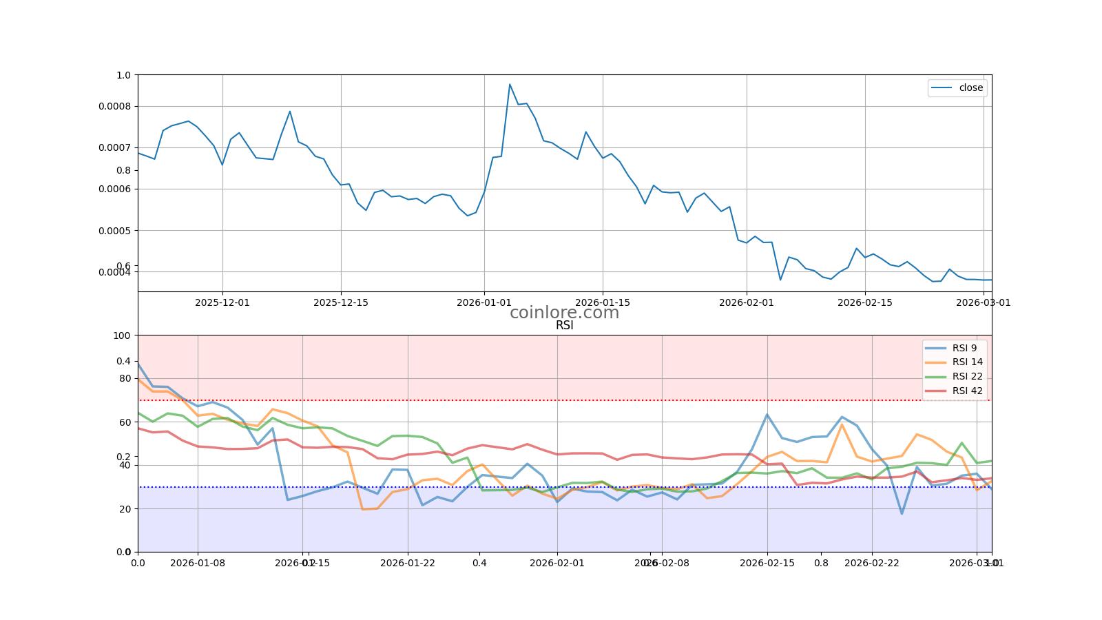 BOOK OF MEME RSI indicator