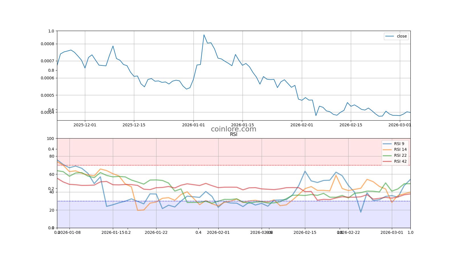BOOK OF MEME RSI indicator