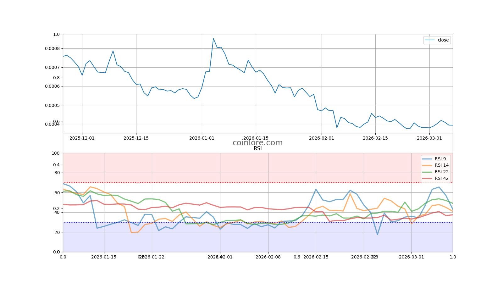 BOOK OF MEME RSI indicator