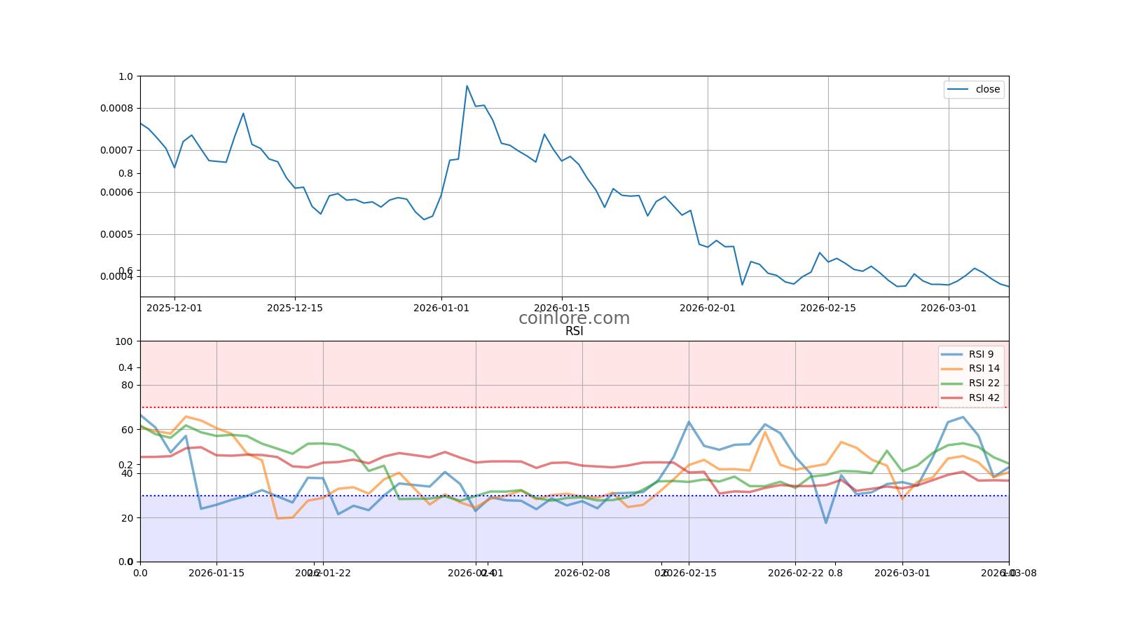 BOOK OF MEME RSI indicator