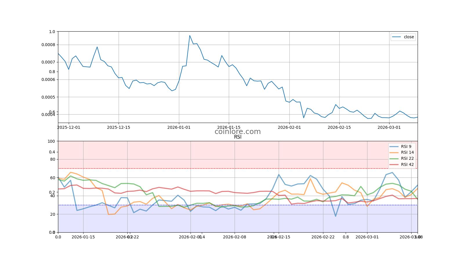 BOOK OF MEME RSI indicator