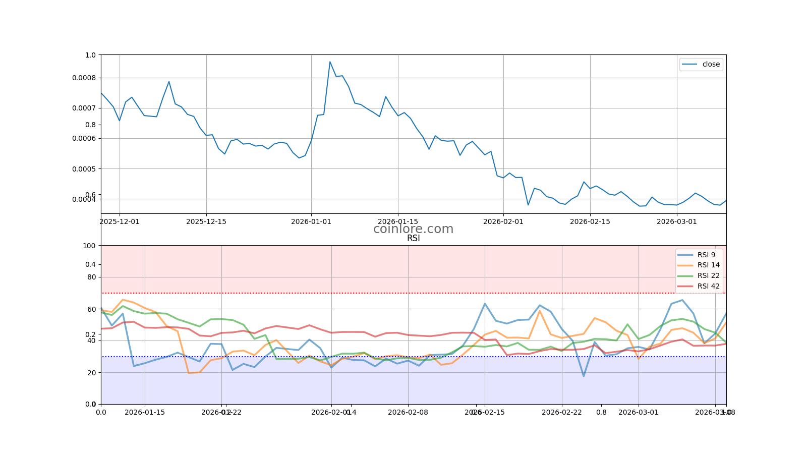 BOOK OF MEME RSI indicator