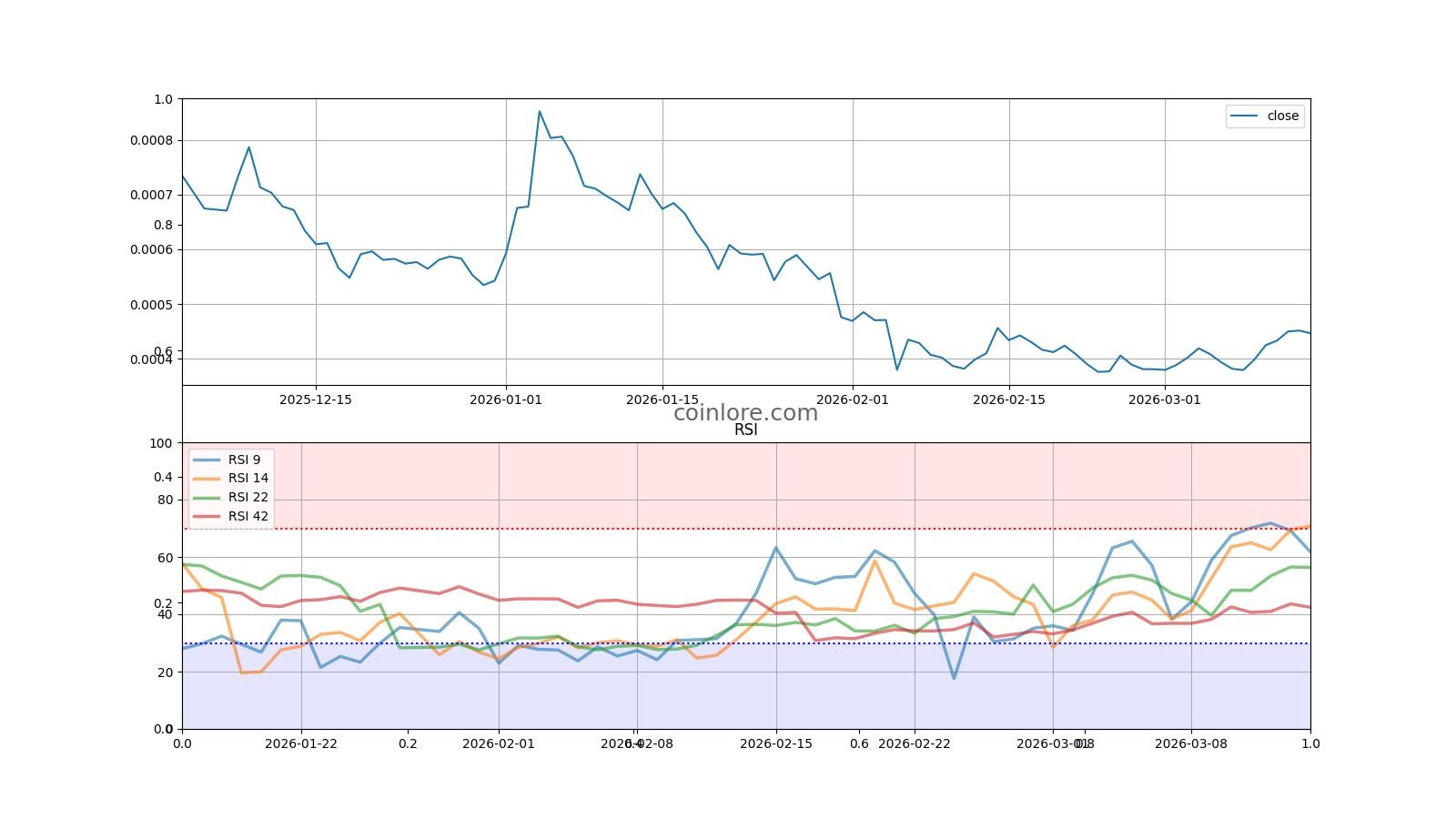 BOOK OF MEME RSI indicator