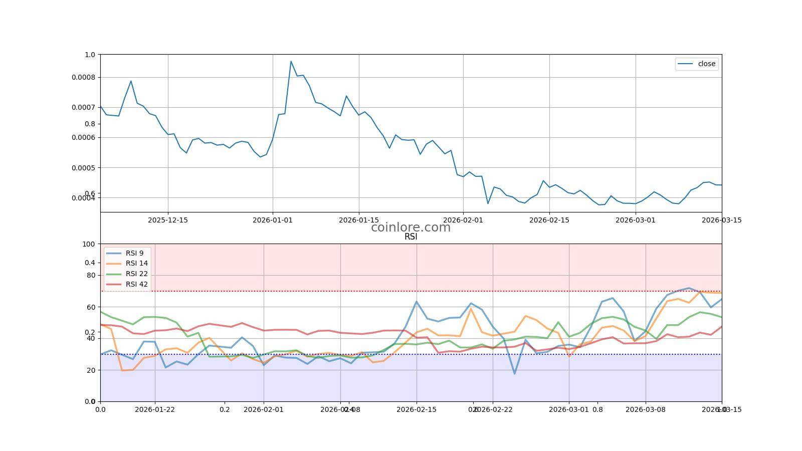 BOOK OF MEME RSI indicator