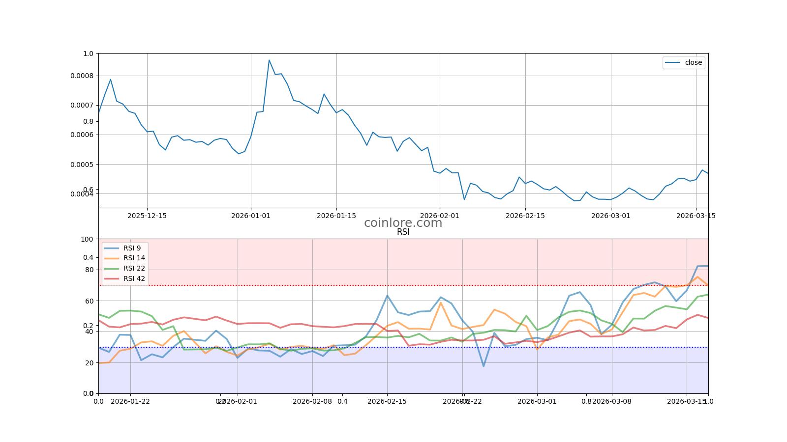 BOOK OF MEME RSI indicator