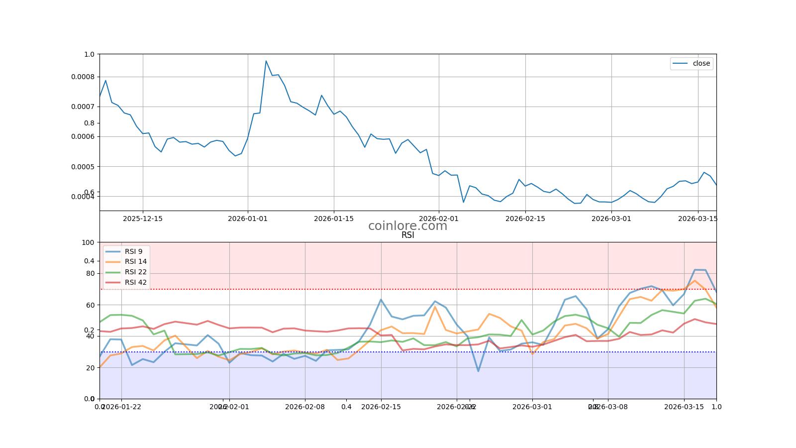 BOOK OF MEME RSI indicator