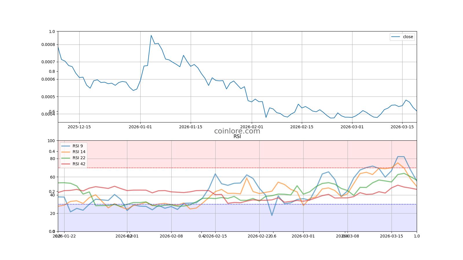 BOOK OF MEME RSI indicator