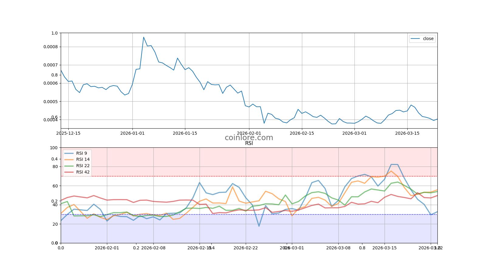 BOOK OF MEME RSI indicator