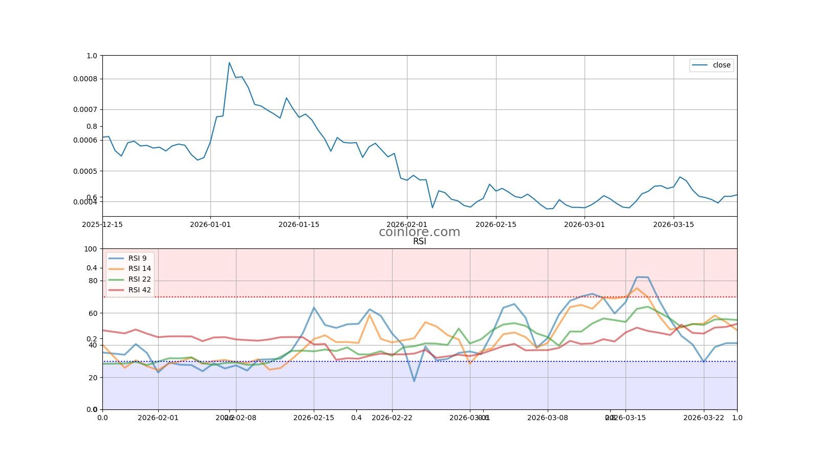 BOOK OF MEME RSI indicator