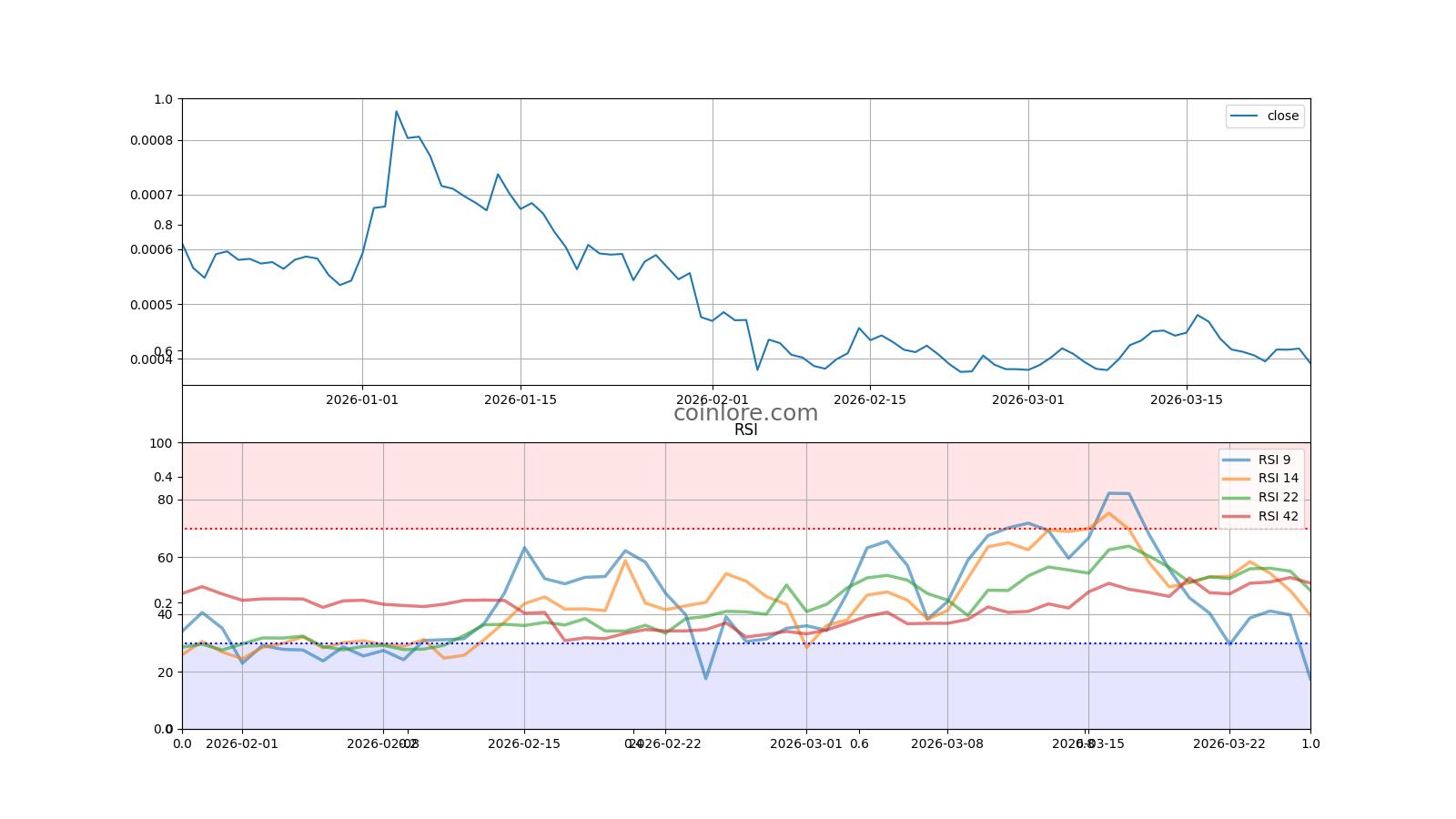 BOOK OF MEME RSI indicator