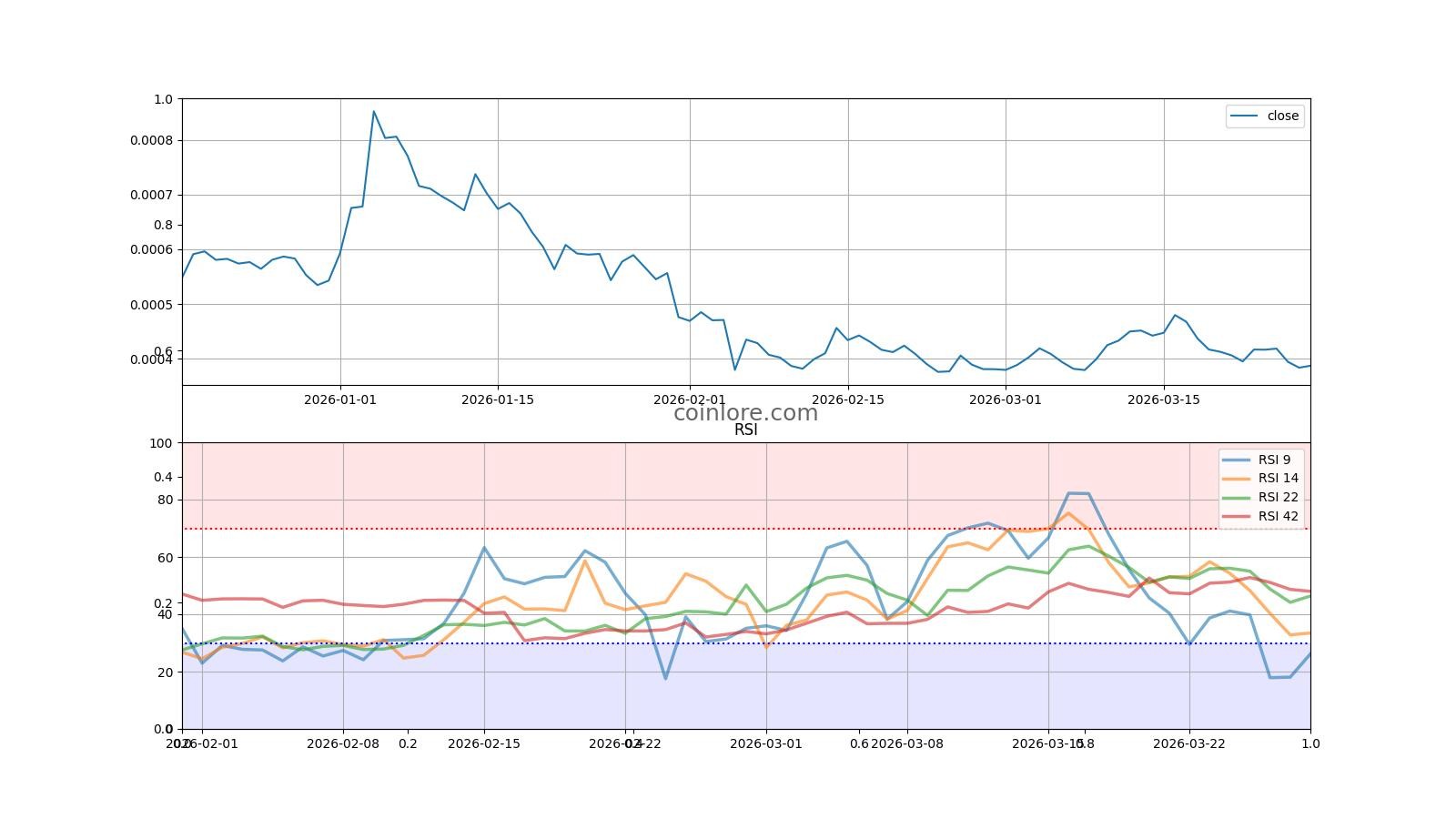 BOOK OF MEME RSI indicator