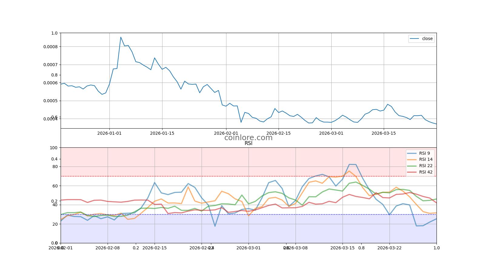 BOOK OF MEME RSI indicator