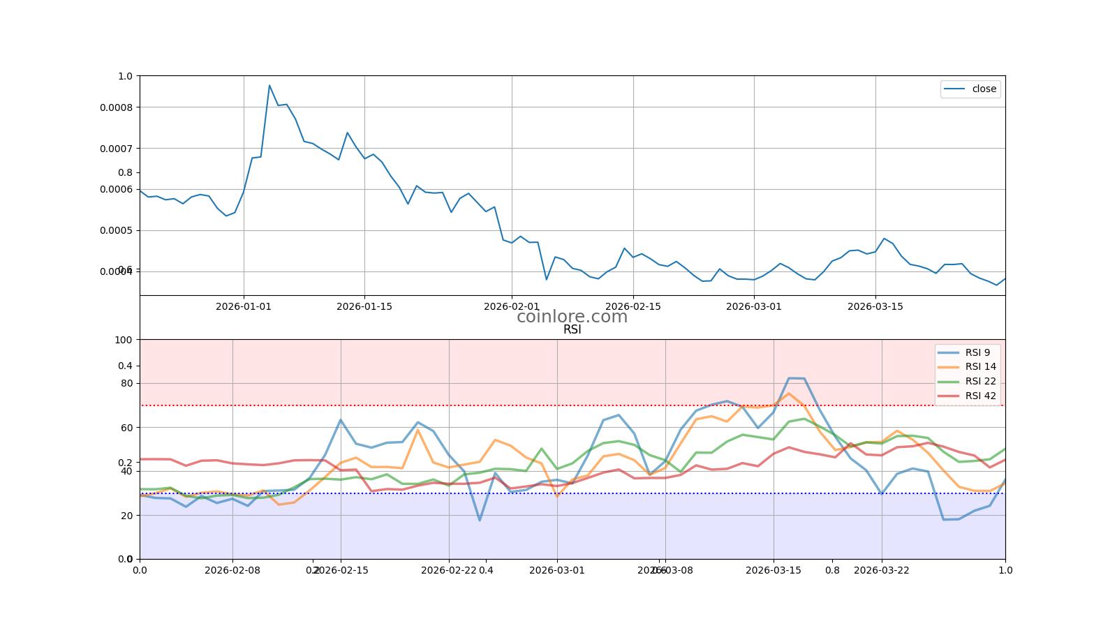 BOOK OF MEME RSI indicator