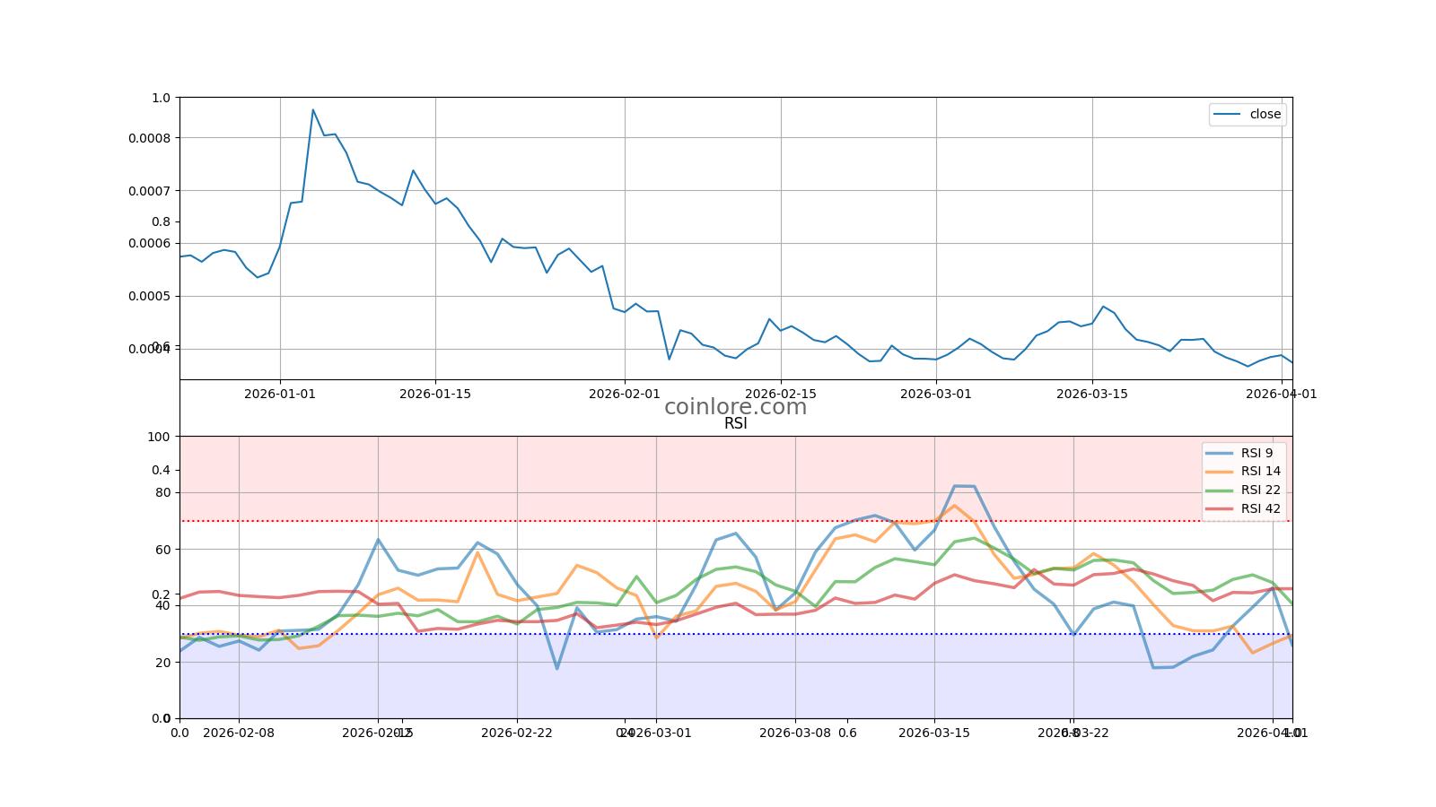 BOOK OF MEME RSI indicator