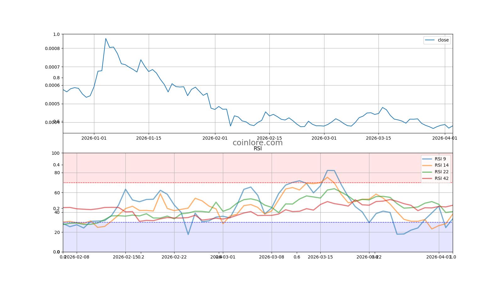 BOOK OF MEME RSI indicator