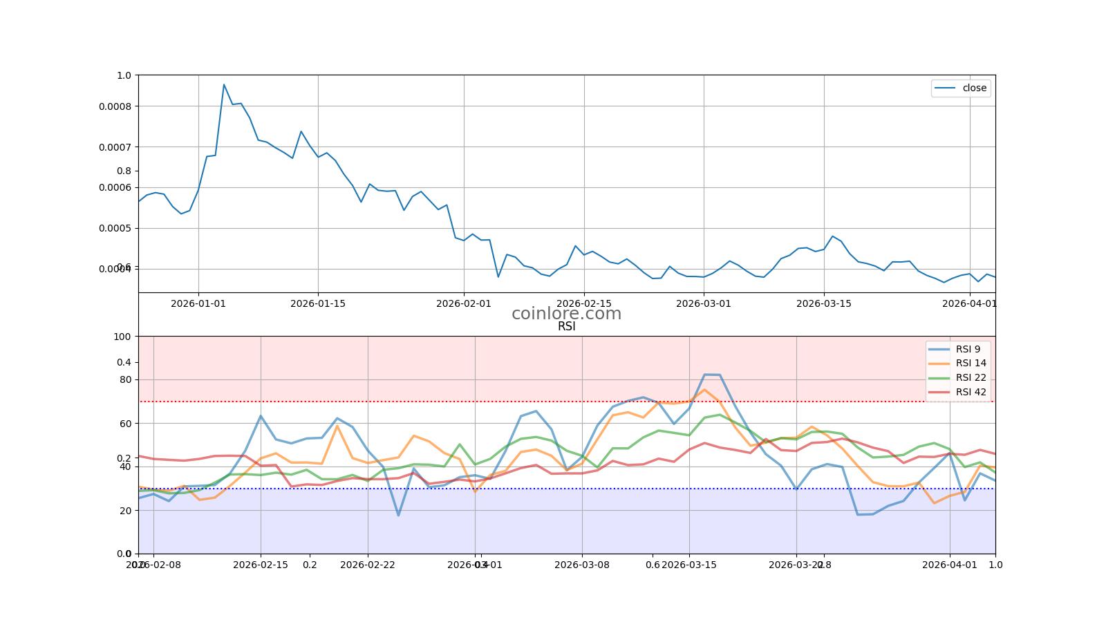 BOOK OF MEME RSI indicator