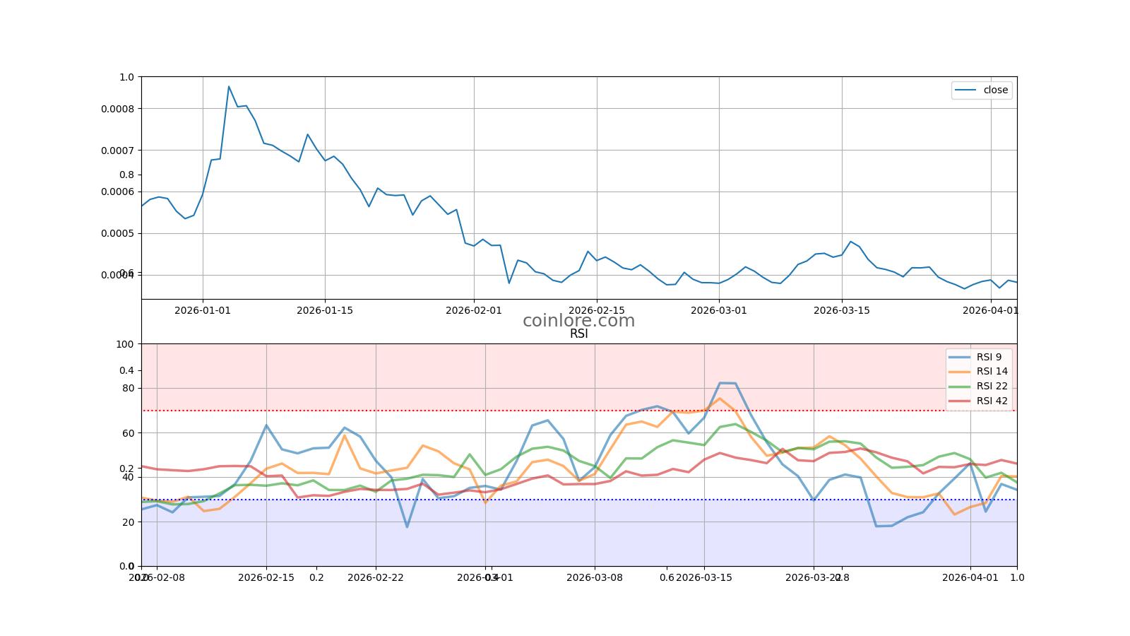BOOK OF MEME RSI indicator