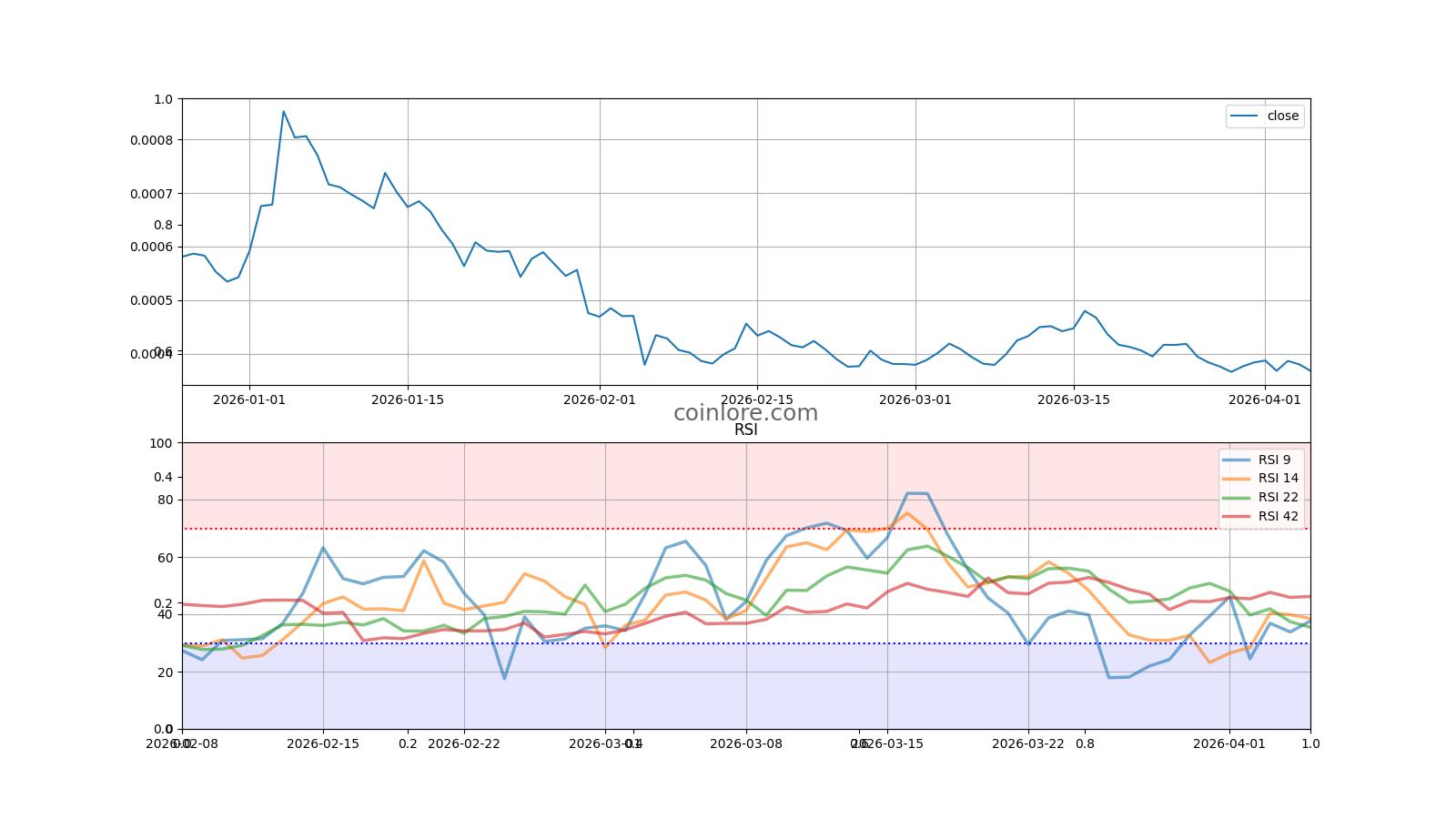 BOOK OF MEME RSI indicator