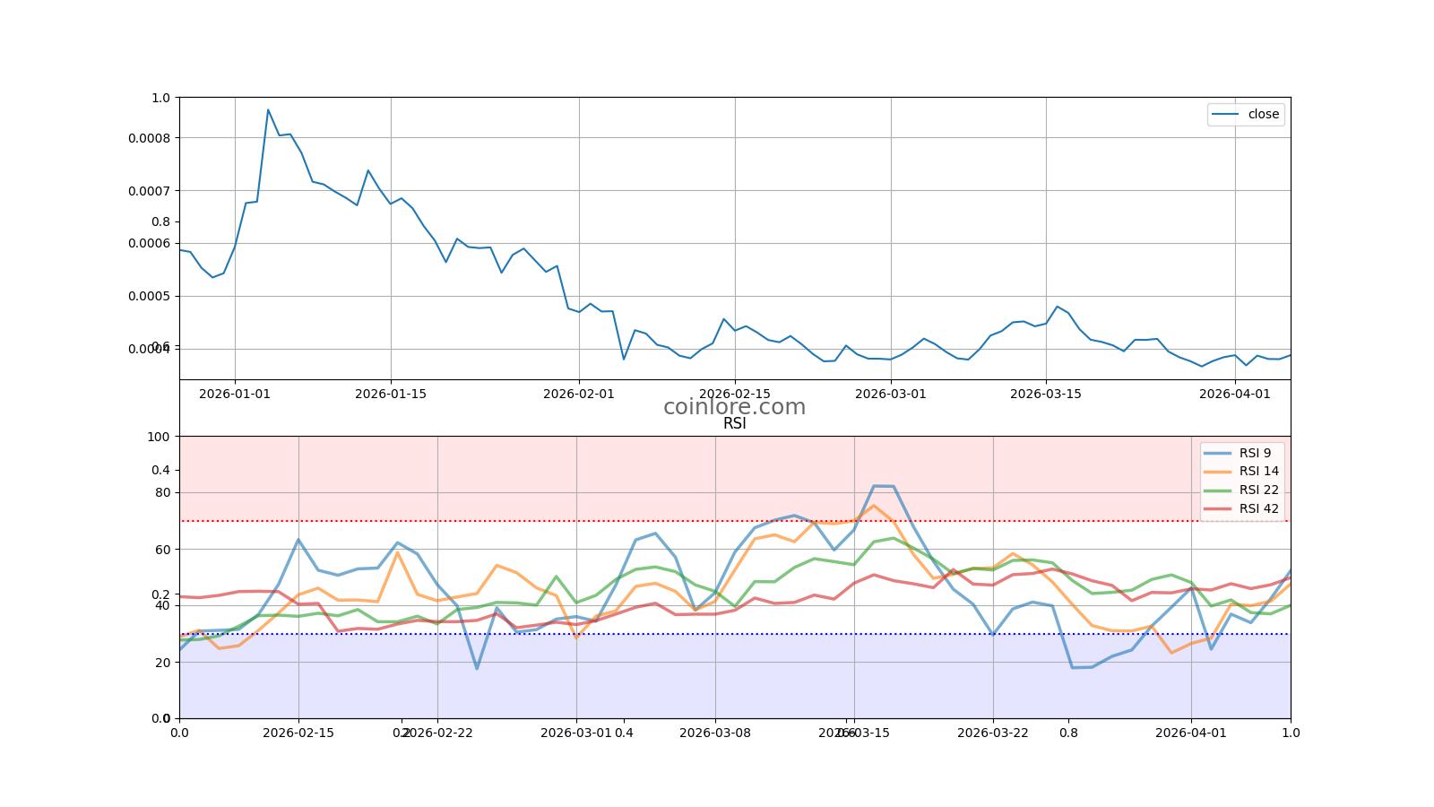 BOOK OF MEME RSI indicator