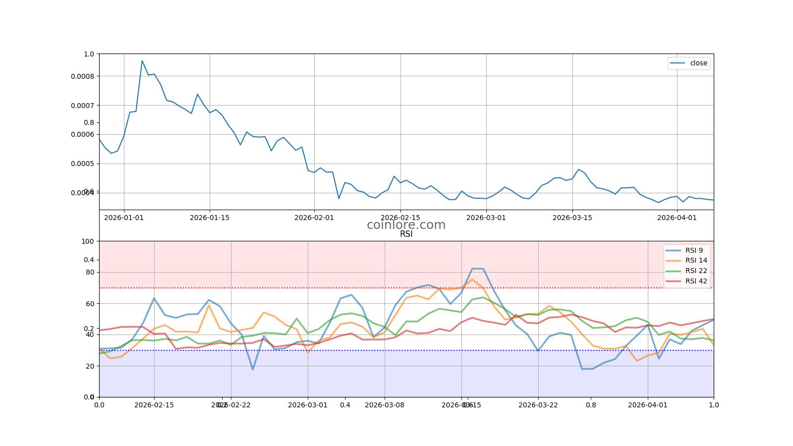 BOOK OF MEME RSI indicator