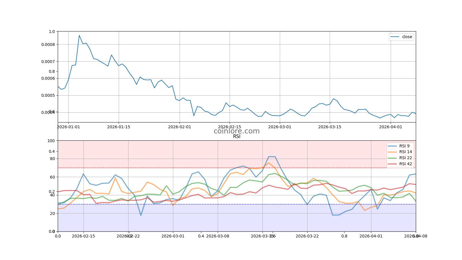 BOOK OF MEME RSI indicator