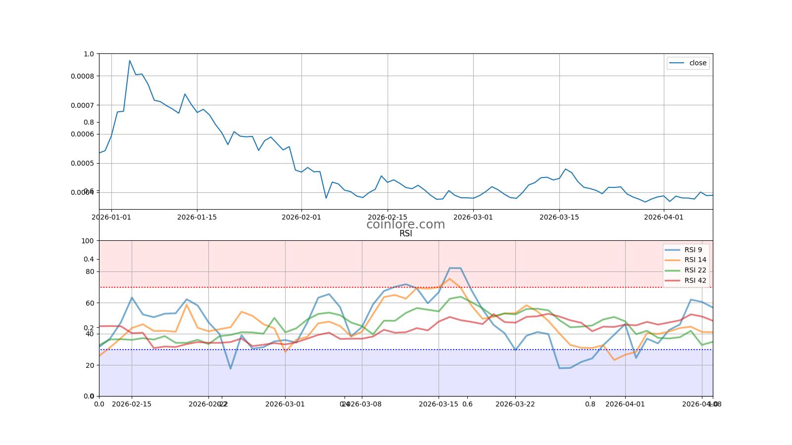 BOOK OF MEME RSI indicator