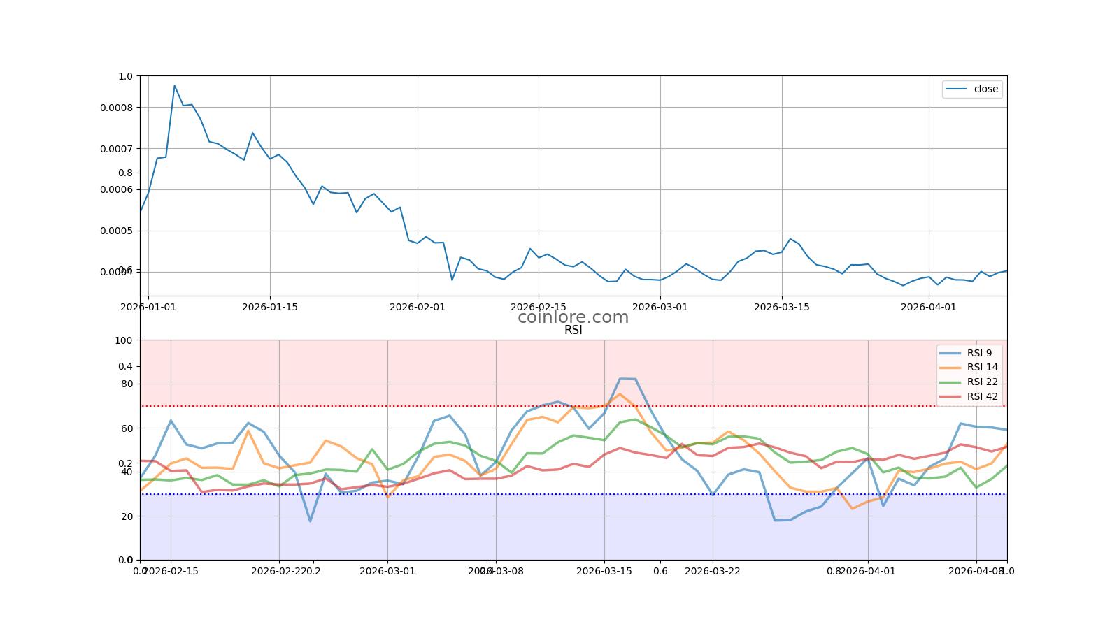 BOOK OF MEME RSI indicator