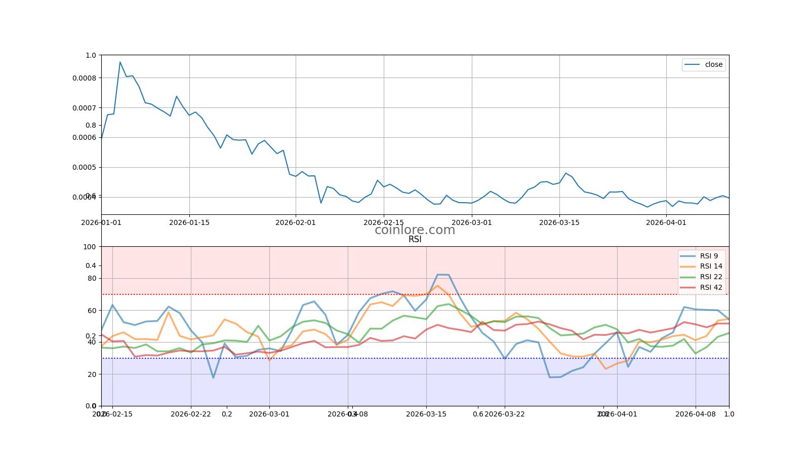 BOOK OF MEME RSI indicator