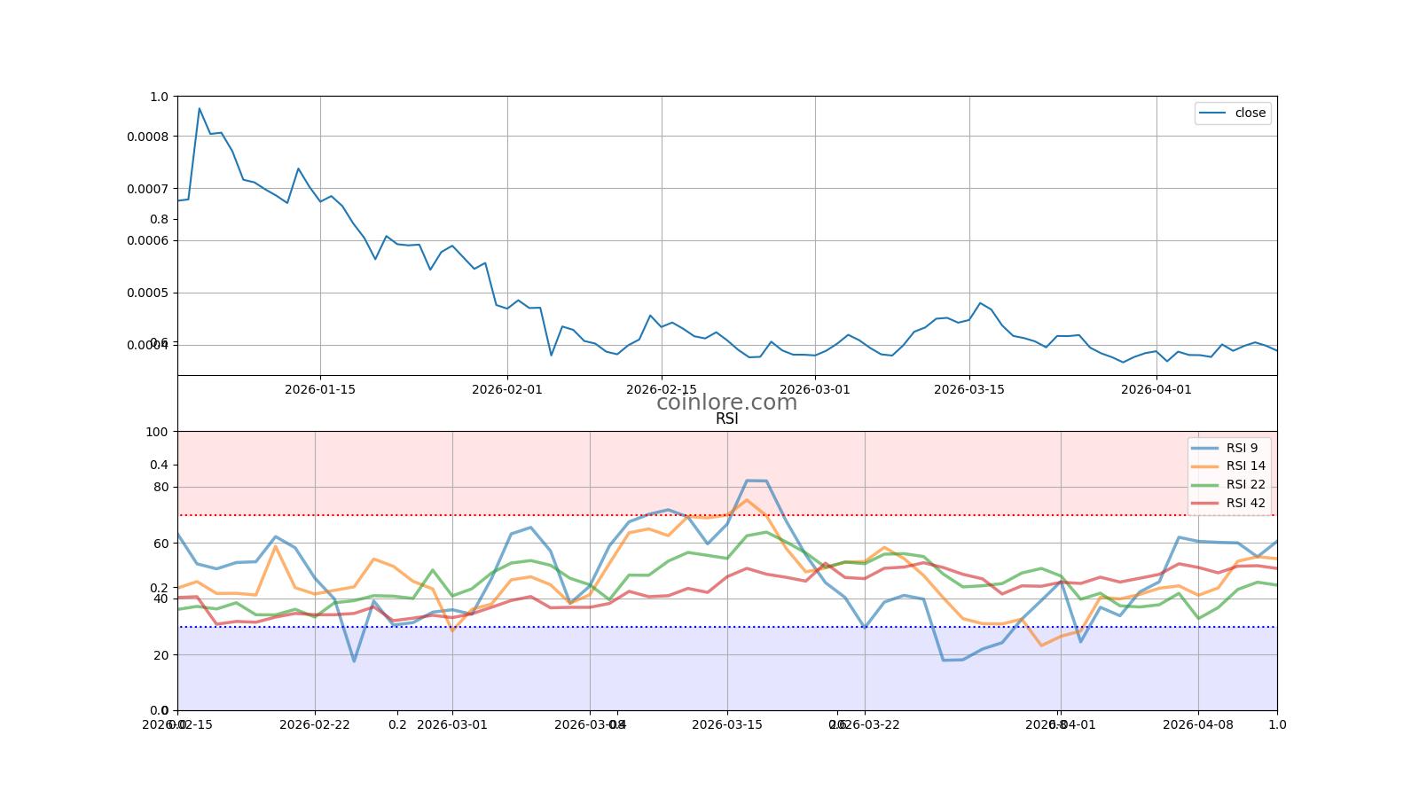 BOOK OF MEME RSI indicator