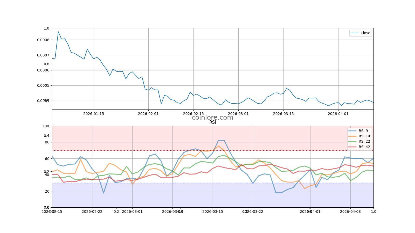BOOK OF MEME RSI indicator