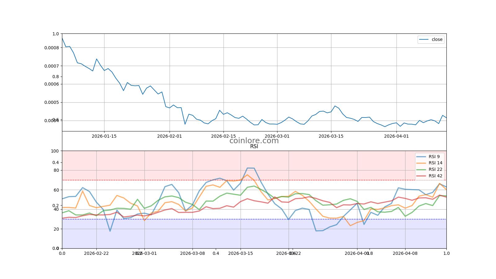BOOK OF MEME RSI indicator