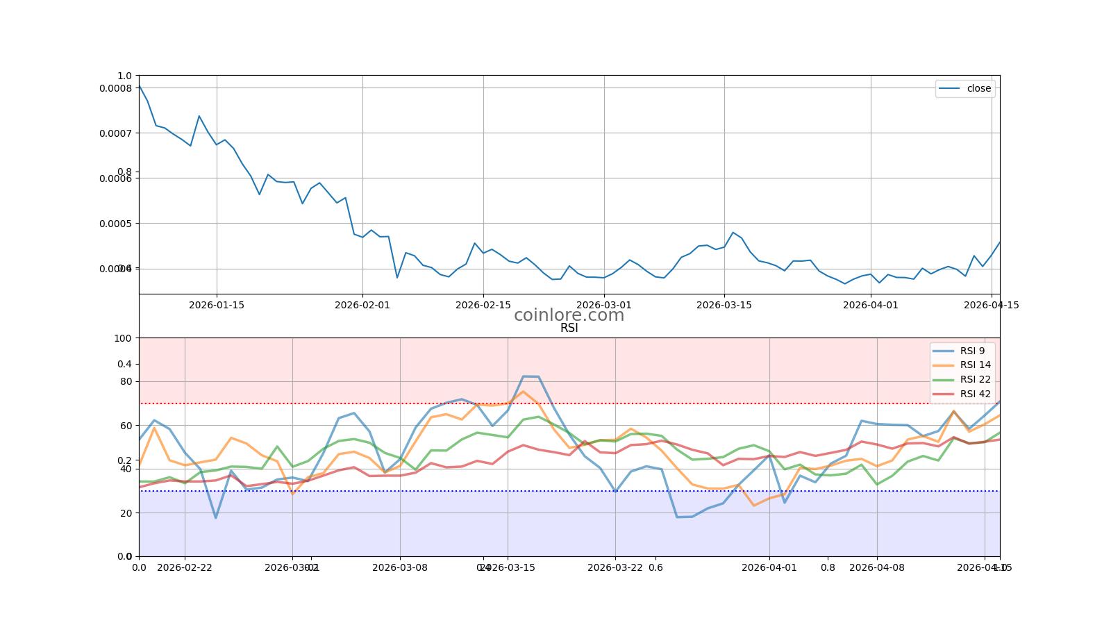 BOOK OF MEME RSI indicator