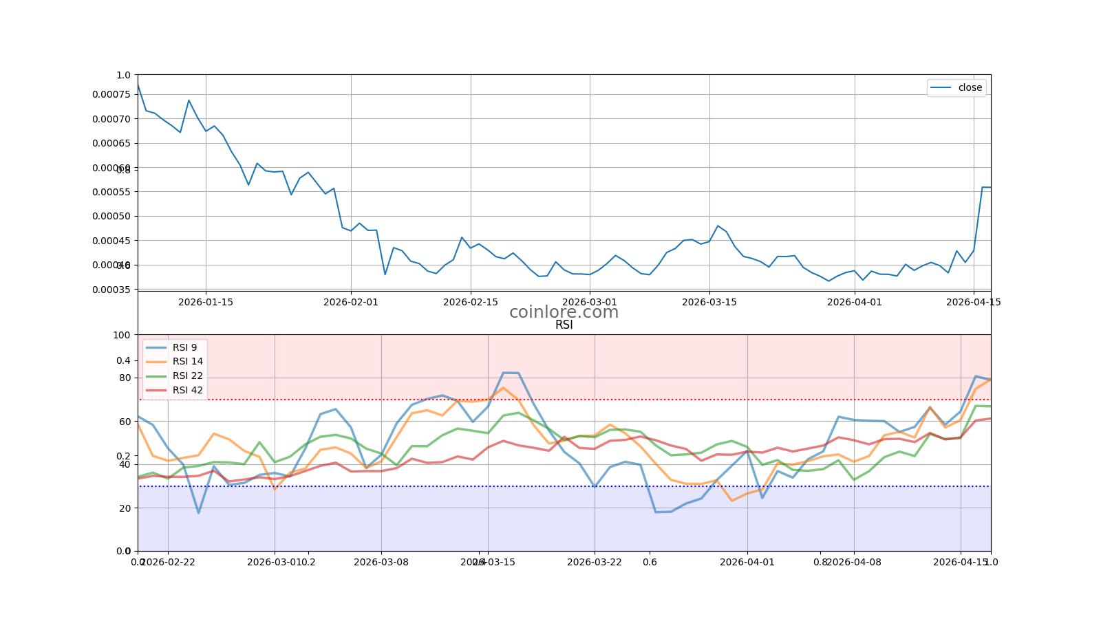 BOOK OF MEME RSI indicator