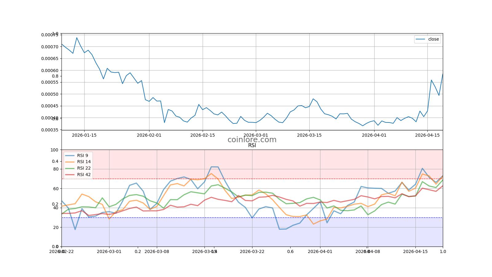 BOOK OF MEME RSI indicator