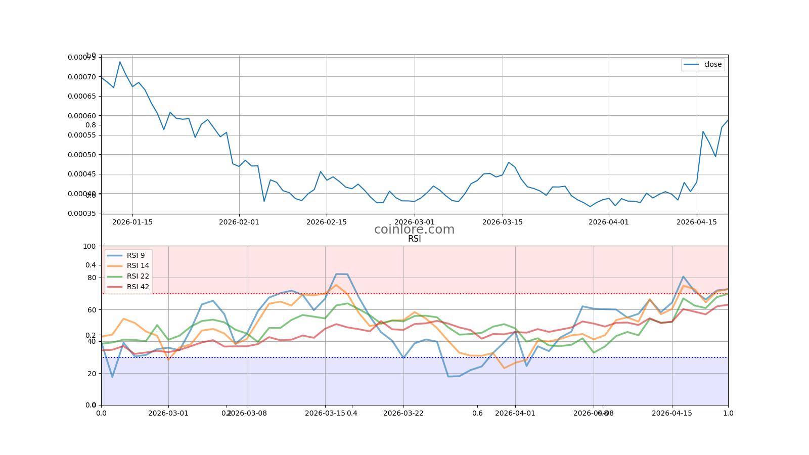 BOOK OF MEME RSI indicator