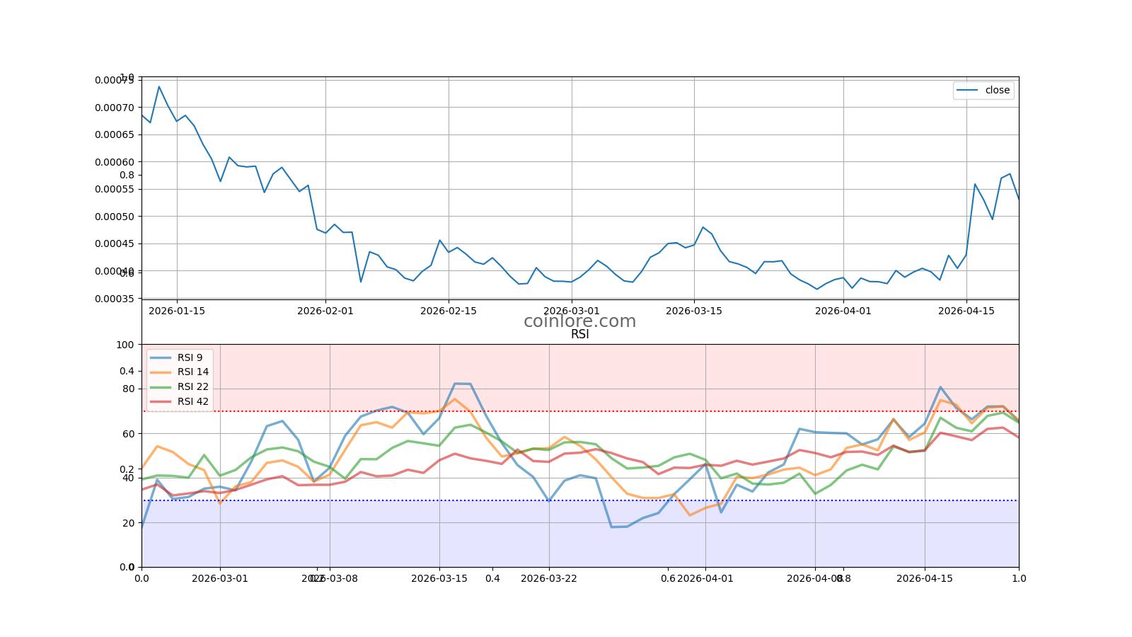 BOOK OF MEME RSI indicator