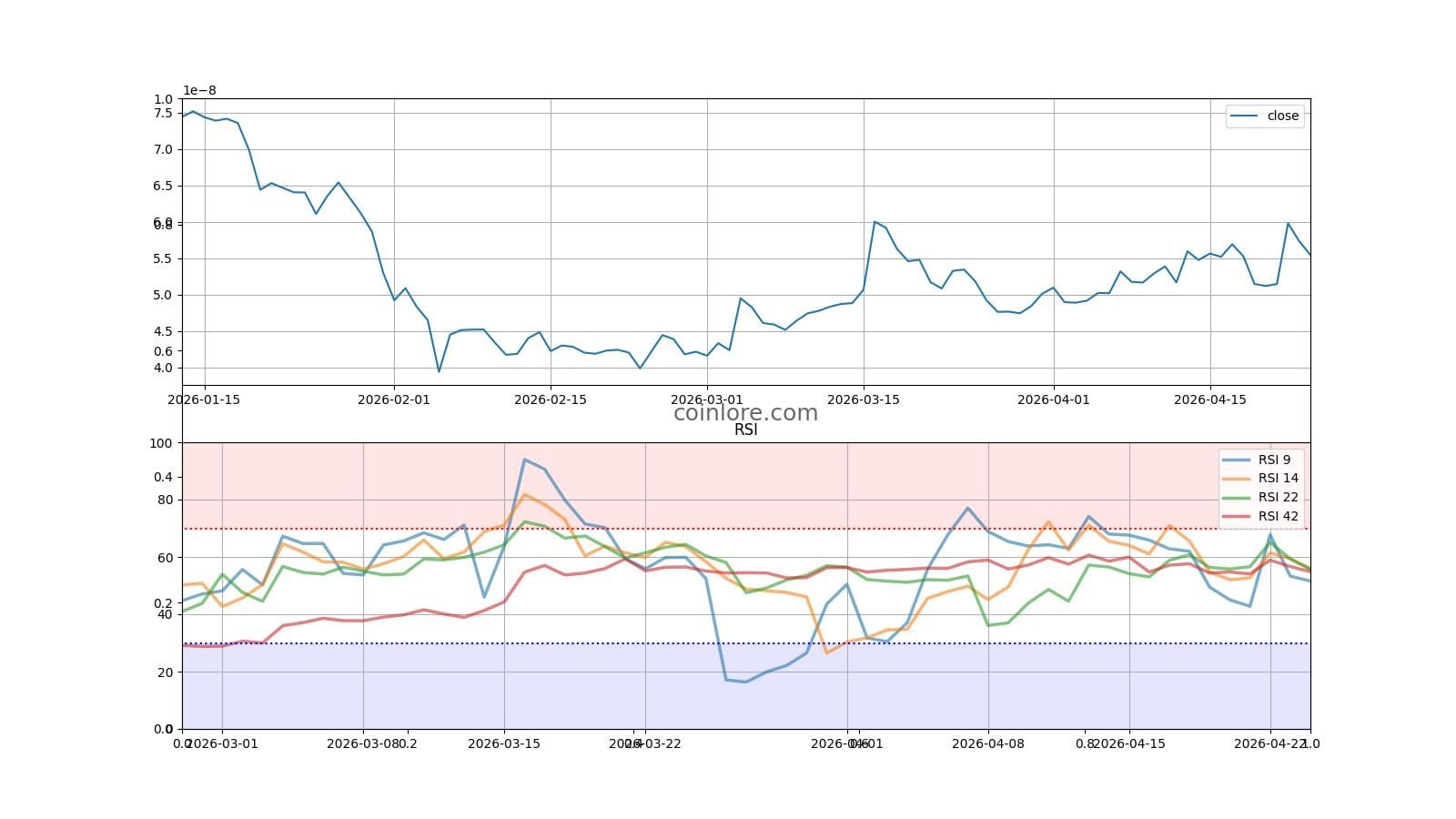 Book of Pepe RSI indicator