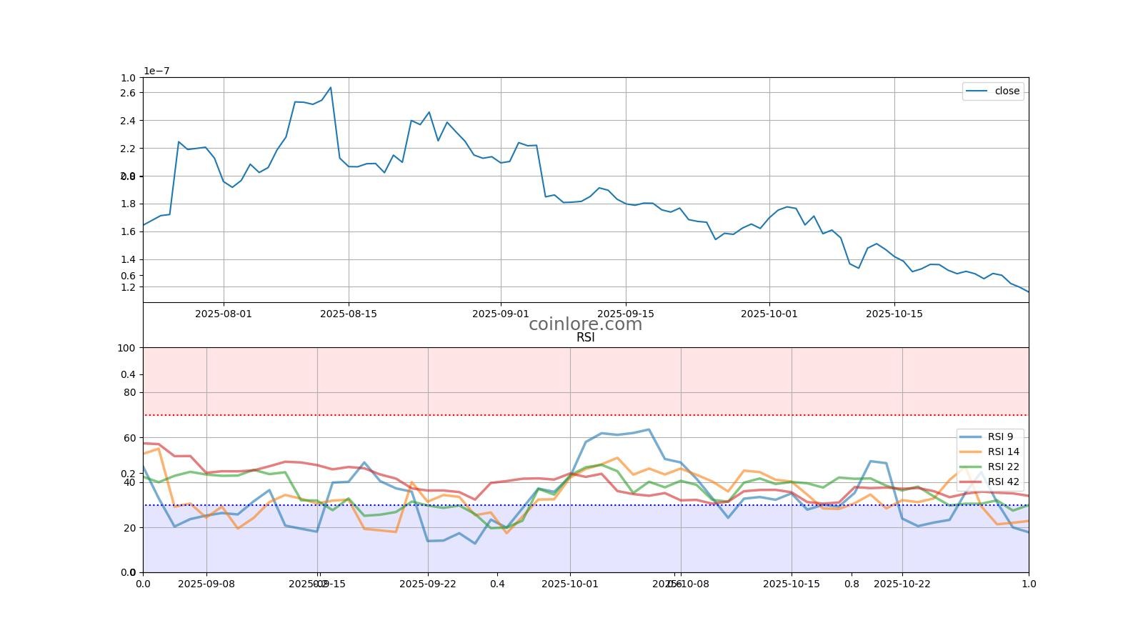 Book of Pepe RSI indicator