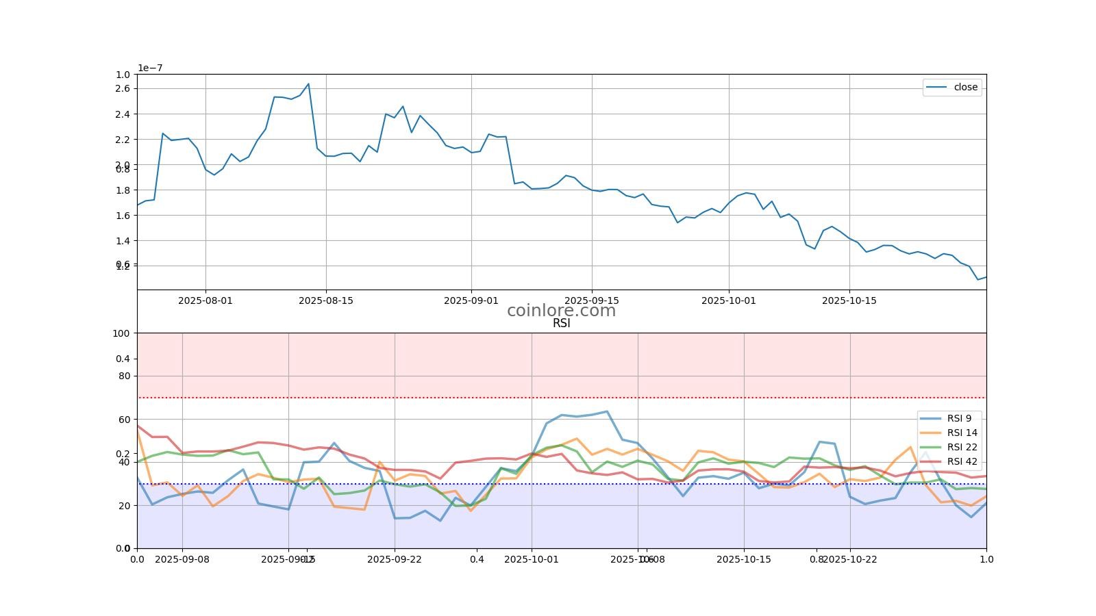 Book of Pepe RSI indicator