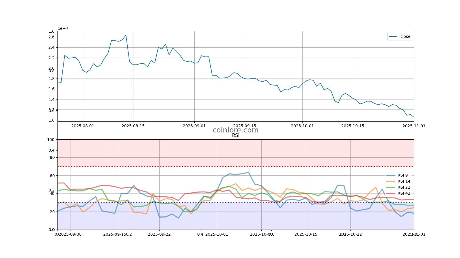 Book of Pepe RSI indicator
