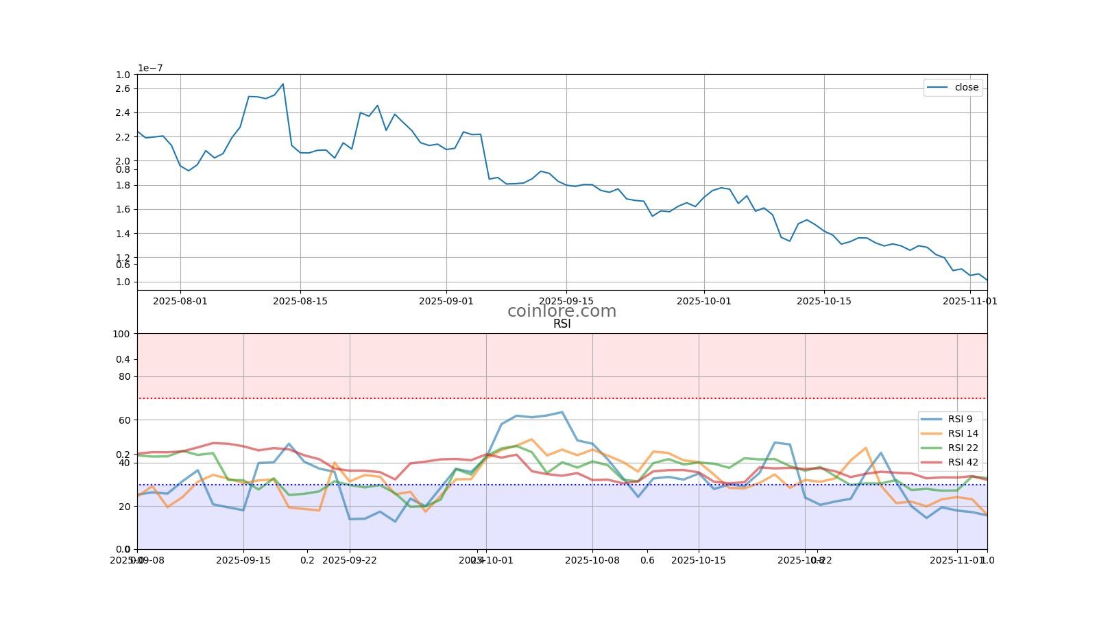 Book of Pepe RSI indicator