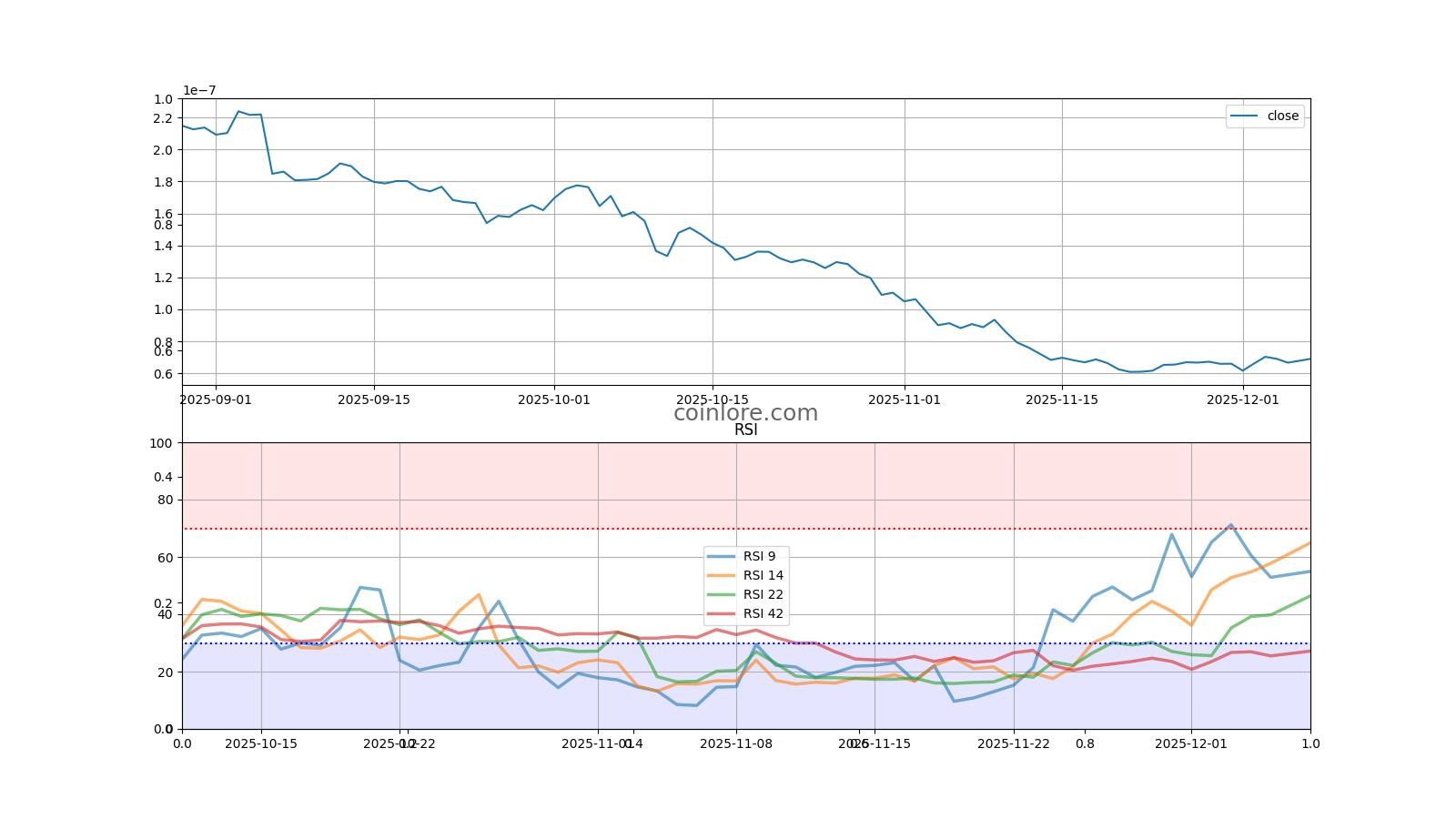 Book of Pepe RSI indicator