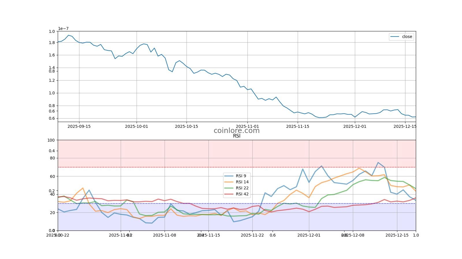 Book of Pepe RSI indicator