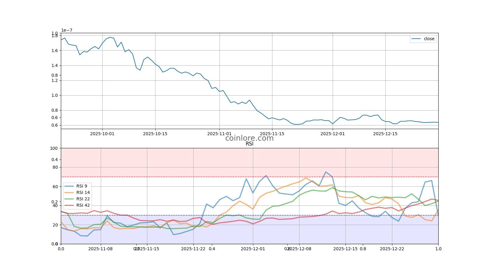 Book of Pepe RSI indicator