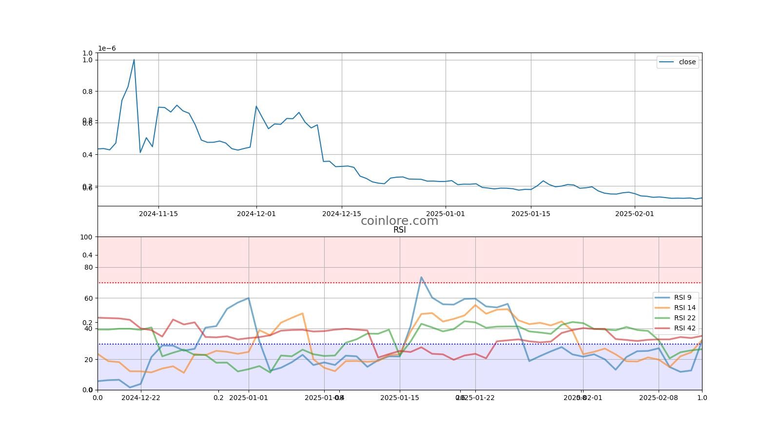 Book of Pepe RSI indicator