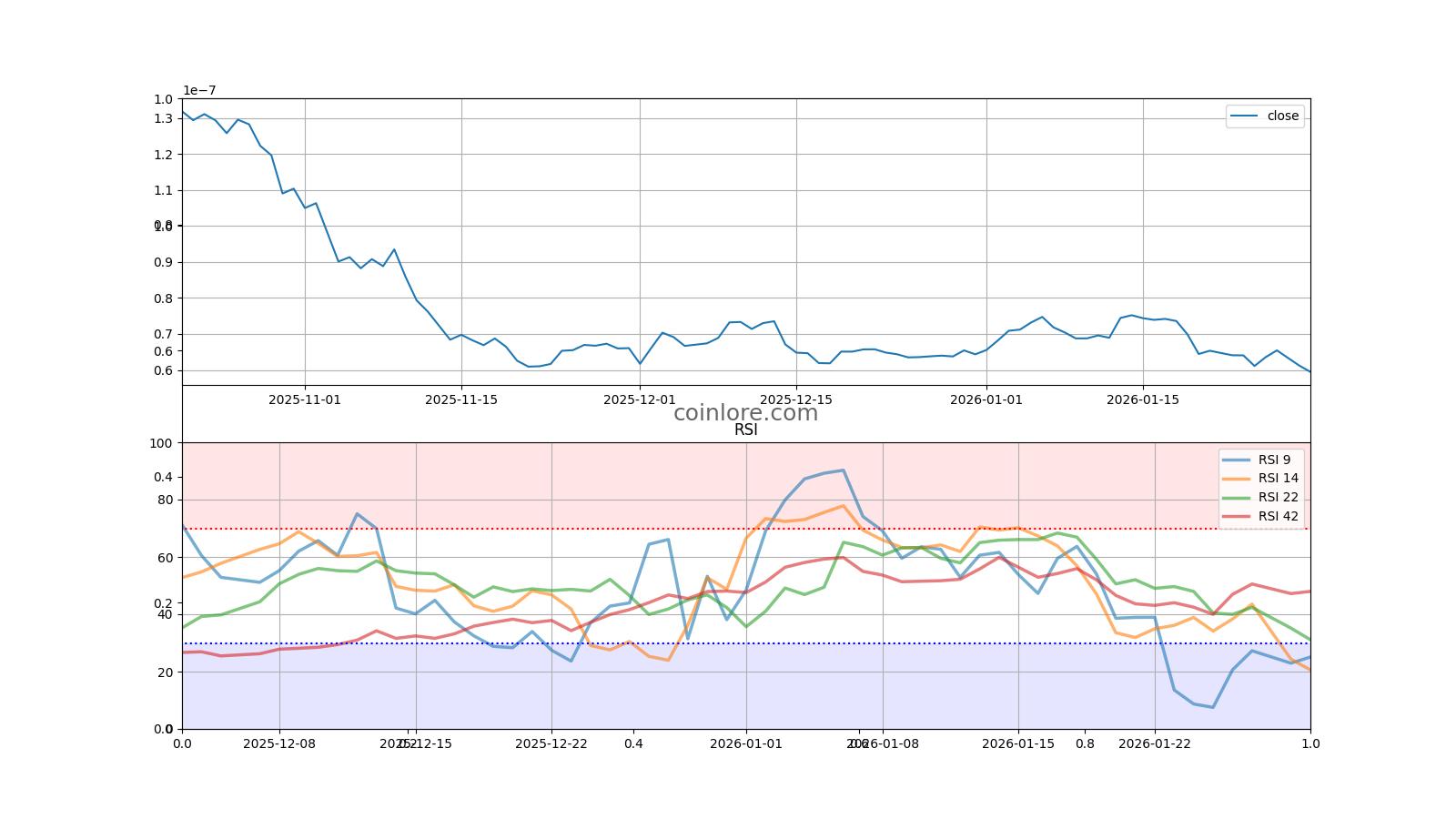 Book of Pepe RSI indicator