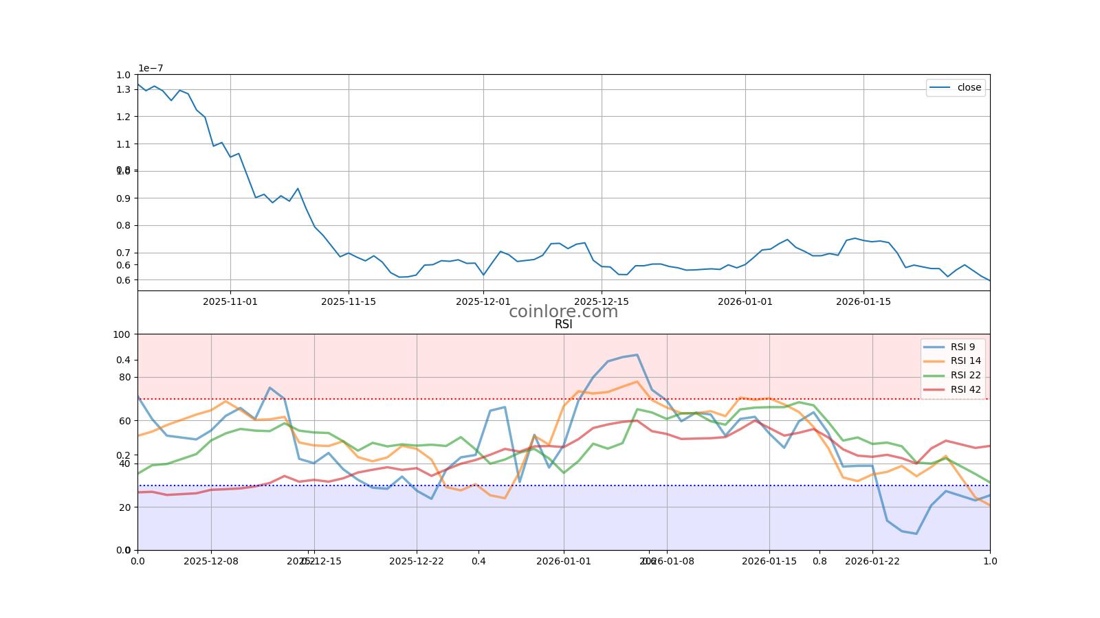 Book of Pepe RSI indicator